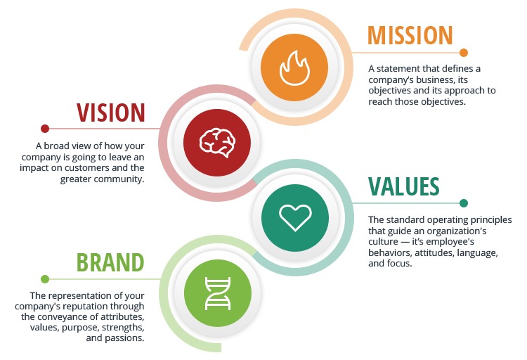 Portfolio - MRERF CPMR – Marketing 201: Branding - - Jaybird Group